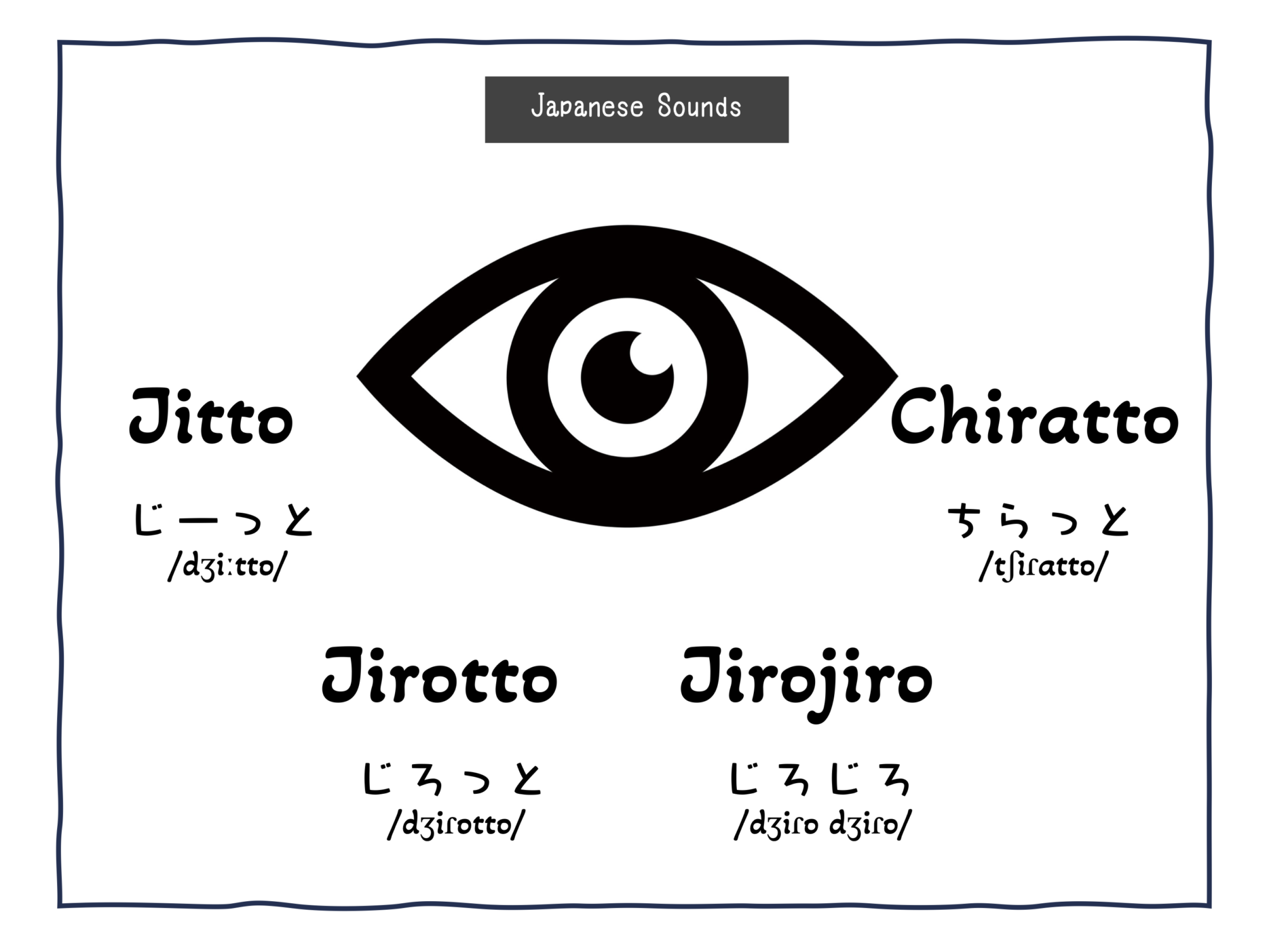 Exploring Japanese “See” Sounds: Jitto, Jirojiro, Jirotto and Chiratto ...